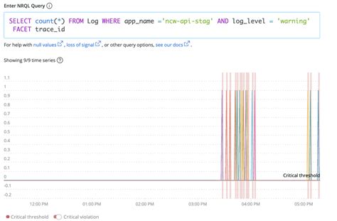 Nrql Alert With Facet Not Working Alerts New Relic Explorers Hub