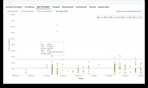 Kanban Metrics Analytics CFD Cycle Time Lead Time
