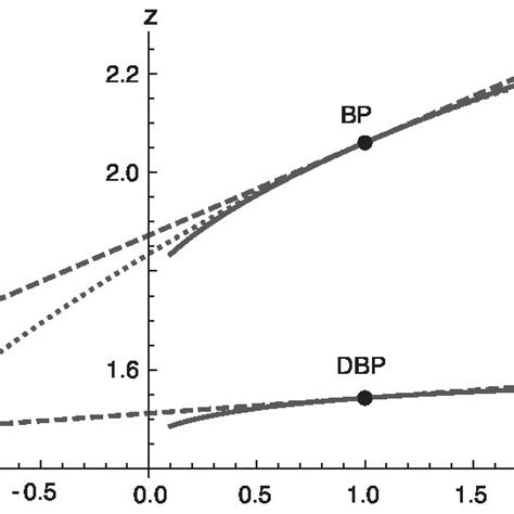 Illustration Of Multiscale Bootstrap And Multiscale Double Bootstrap Download Scientific