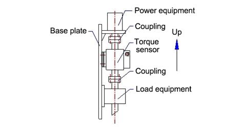 How To Install A Torque Sensor ATO Com