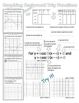 Graphing Reciprocal Trig Functions Desmos Investigation And Vizual Notes
