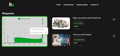 Lathika Sunder On Linkedin Softwaredevelopment Softwareengineer Datastructures Dsa