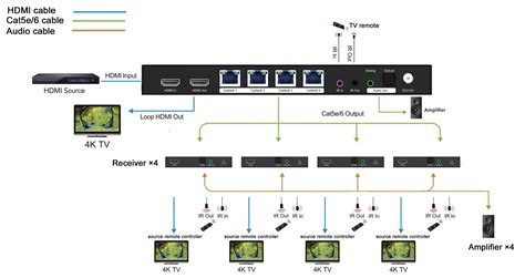 1x4 Hdmi Splitter Extender 60m 4k 60hz 4 4 4 With Loop Out And Recei