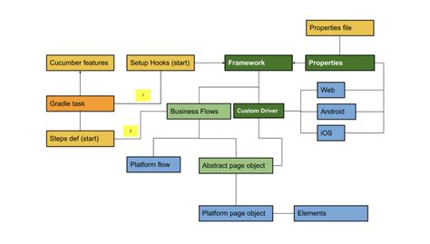 A Framework For Qa Testing Apiumhub