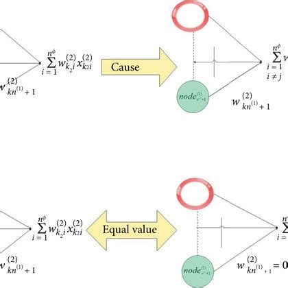 The Effect Of Hidden Layer Node Reduction On Output Layer Nodes Download Scientific Diagram