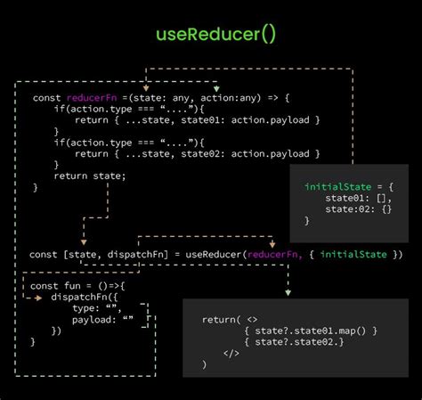 Reactjs Usereducer Function Javascript Action Suman Mazumder