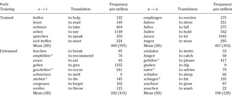 The Effects Of Implicit Instruction On Implicit And Explicit Knowledge