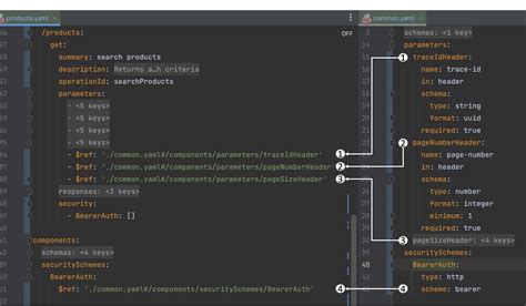 Contract Driven Development A Real World Adoption Journey Infoq