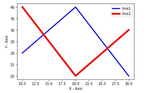 Python Pyplot Example Simply Coding