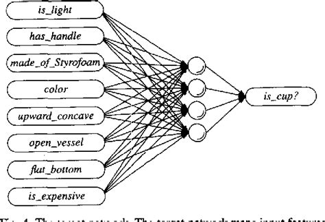 Figure 1 From An Approach To Learning Mobile Robot Navigation Semantic Scholar