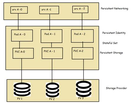 Kubernetes Classroom Series 06jul2021 Direct Devops From Quality