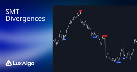 Smt Divergences Trading Indicator Luxalgo