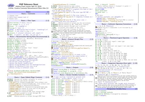 Guía De Comandos Php Phpphp Php Reference Sheet Andreas Plank