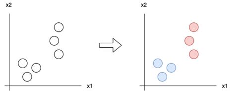 Thematic Clustering Of Text Data Science Stack Exchange