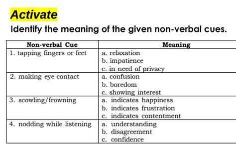 Activate Identify The Meaning Of The Given Non Verbal Cues Non Verbal