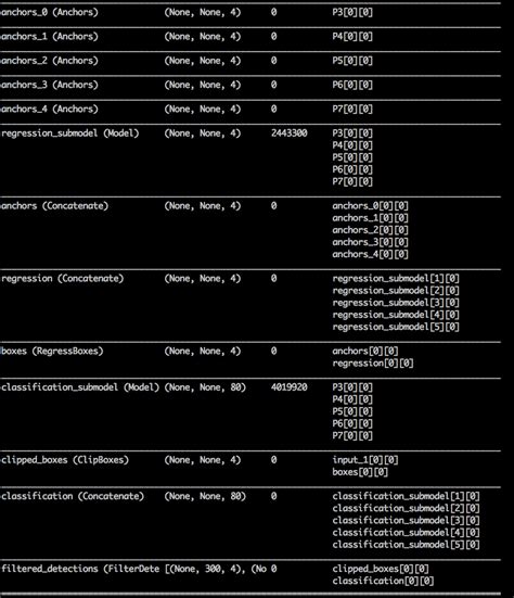 Convert Yolov3 Retinanet From Keras To Tensorflow · Issue 236 · Microsoftmmdnn · Github
