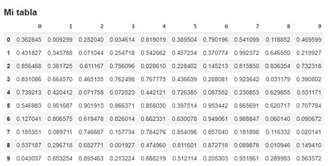 Python ¿existe Manera De Ponerle Un Título A Mi Data Frame Con Pandas