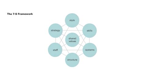 Top 8 Change Management Models A Comparison Guide