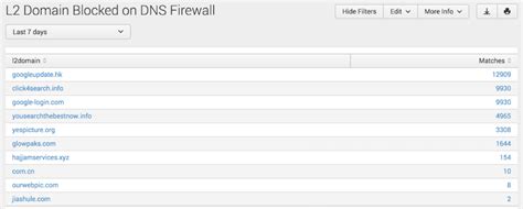 Infoblox Reporting And Analytics For Security