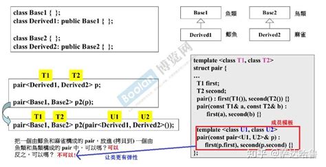 c 面向对象高级编程（下，侯捷系列） 知乎