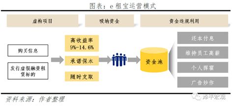 反思p2p：从遍地开花到完全归零运营