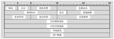 Data Transmission Method And Device Eureka Patsnap