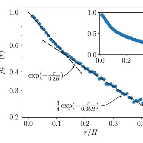 Two Particle Spatial Correlation Function Plotted Against Distance Download Scientific Diagram
