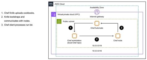 AWS構成図作成のガイドラインまとめ サーバーワークスエンジニアブログ
