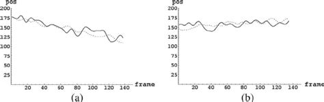 example of object tracking the chart plots the a vertical position download scientific