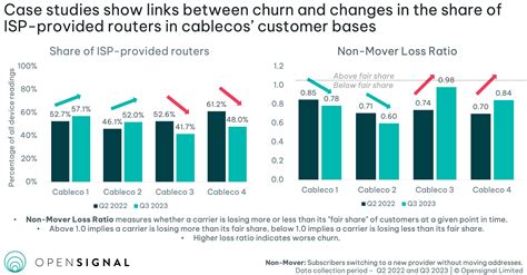 The Use Of Isp Provided Routers Links To Retaining Fixed Broadband