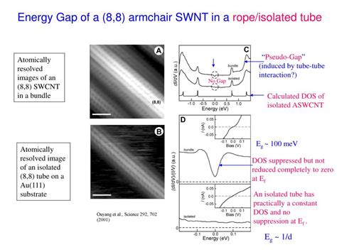 Ppt A New Understanding Of The Tunneling Conductance Anomaly In Multi Wall Carbon Nanotubes