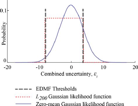 Figure 1 From Validating Model Based Data Interpretation Methods For