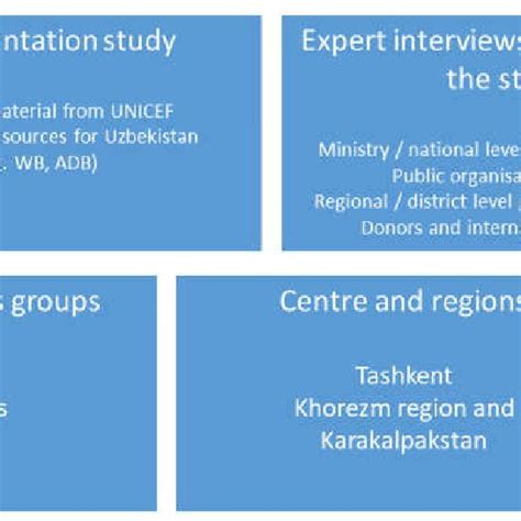 Data Collection Sources And Participants Download Scientific Diagram