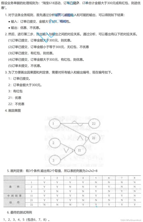 3 测试用例CASE CSDN博客