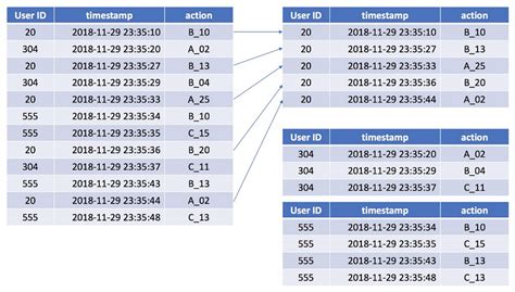 Create Real Time Clickstream Sessions And Run Analytics With Amazon Kinesis Data Analytics Aws