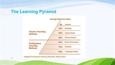 Mastering Scrum Mastery Ppt