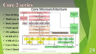 Intel Processors History Products PPT