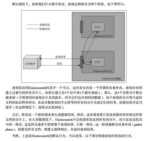 Elasticsearch学习总结 大数据