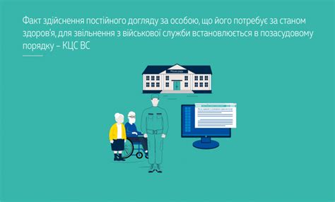 Факт здійснення постійного догляду за особою що його потребує за