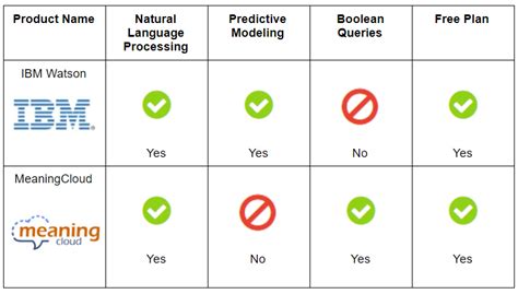 best text analysis tools and software of 2021 it business edge