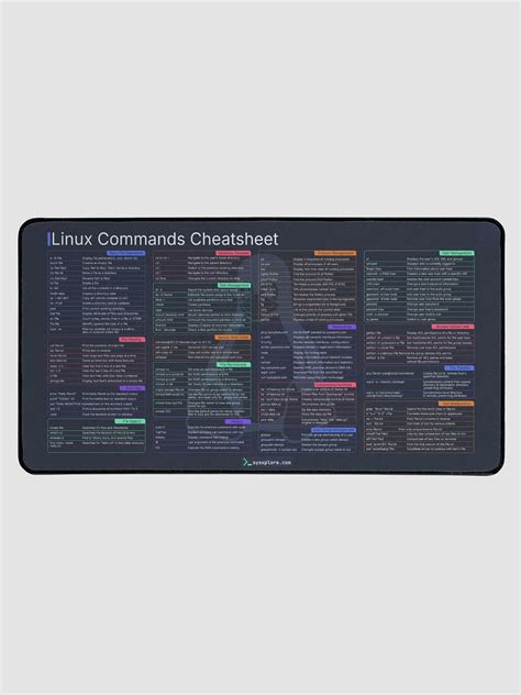 Linux Commands Desk Mat Sysxplore