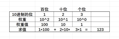 C 语言部分操作符详解 进制转换，原码、反码、补码，位操作符，逗号表达式，操作符的优先级和结合性，整型提升，算术转换 Csdn博客