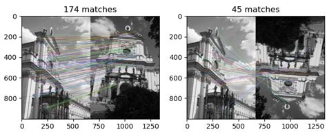 Robustness Against Rotation And Flipping · Issue 213 · Zju3dvloftr