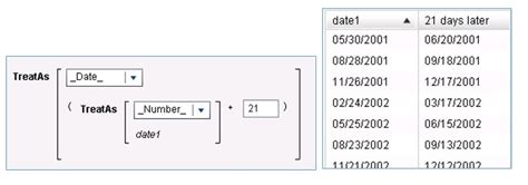 Dealing With Dates In Sas Visual Analytics Designer Sas Users