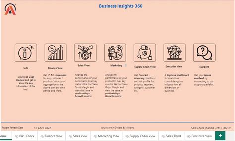Powerbi Codebasics Dataanalysis Data Powerbitraining Dashboarddesign Dataanalytics