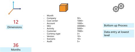 Entity Definition Concatenation Or Not Board Community