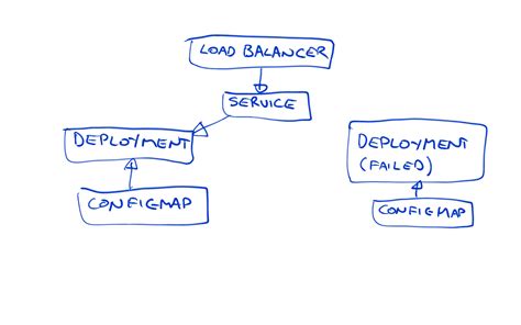 Deploying Applications To Kubernetes With Octopus Octopus Deploy