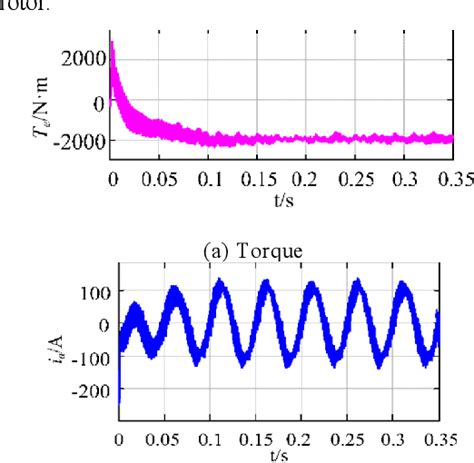 Figure 1 From A Multiphase Generator Grid Connection Topology Based On