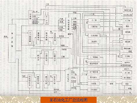 pid 工艺流程图的画法介绍 工艺流程图 平面布置图 土木在线