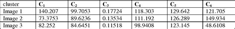 Table 1 From Classification Of Multi Temporal Sar Images And Insar